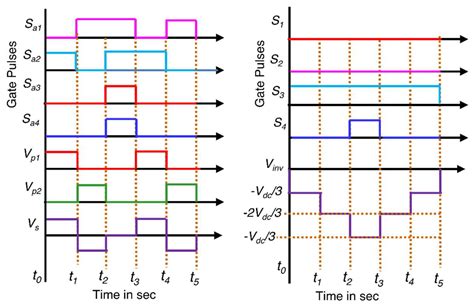 Experimentation Of Multi Input Single Output Z Source Isolated Dcdc Converter Fed Grid