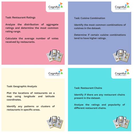 Hosanna Parre On Linkedin Dataanalysis Internship Cognifyztechnologies Levelup Datainsights