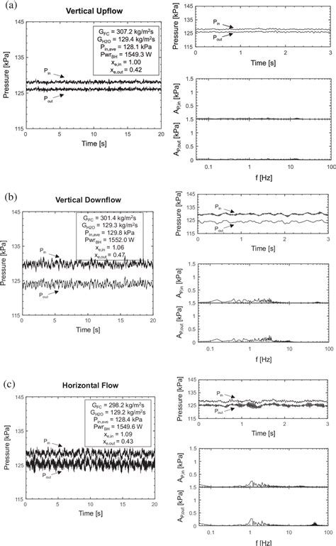Figure 3 From Flow Condensation Pressure Oscillations At Different Orientations Semantic Scholar