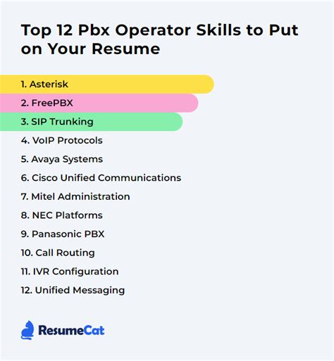 Top 12 Pbx Operator Skills To Put On Your Resume Resumecat