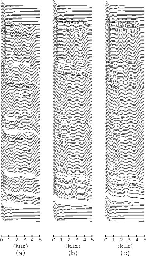 figure 1 from an algorithm for speech parameter generation from