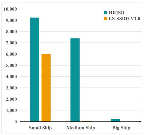 A Lightweight SAR Image Ship Detection Method Based On Improved Convolution And YOLOv