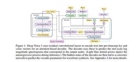 A 2019 Guide To Speech Synthesis With Deep Learning Kdnuggets
