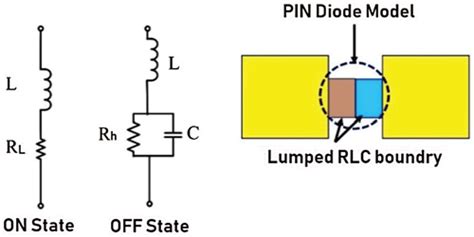 Equivalent Circuit Model Of The Pin Diode Download Scientific Diagram