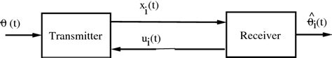 figure 1 from a chaotic secure communication system design based on