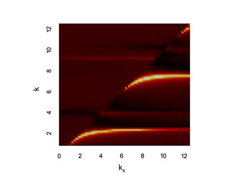 Zeroth Order Tm Polarized Reflection At Normal Incidence From A Grating Download Scientific