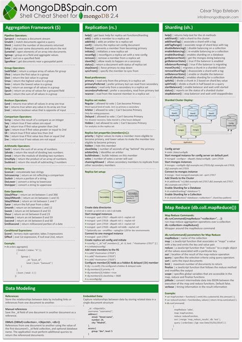 MongoDB Cheat Sheet Programmazione