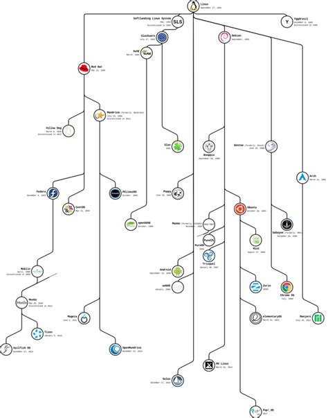 桌面 服务器如何选择linux发行版 标点符