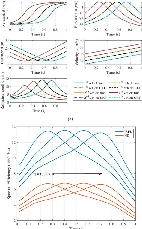 Figure 3 From Design Of In Band Full Duplex Iab Networks For Integrated