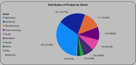 Hackfinity Battle 2025 Tryhackme Ctf Writeups Thelastdanc3 By