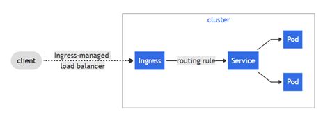 K8s Ingress Nginx Install 云运维