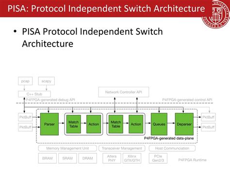 data center networks and fast and programmable switching technologies