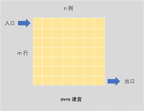经典算法题之(六) 二维数组迷宫问题在二维数组 迷宫 Csdn博客 经典算法题之(六) 二维数组迷宫问题在二维数组 迷宫 Csdn博客