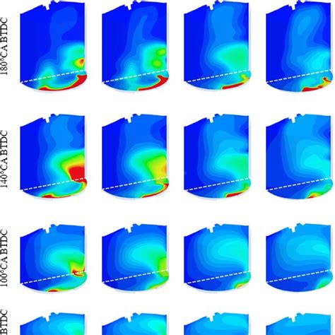 Effect Of Injection Timing On The In Cylinder Mixture Formation