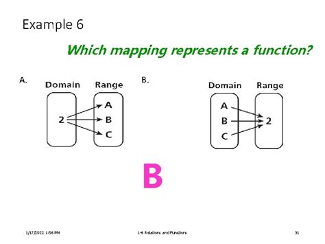 Stand Quietly Lesson 6 1relations And Functions Standard
