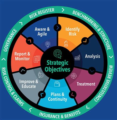 Enterprise Risk Management Mitigating Risks For Organizational Success Business Finance And