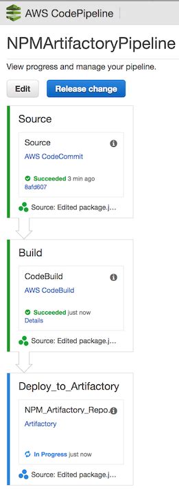 Integrating Jfrog Artifactory With Aws Codepipeline Aws Devops