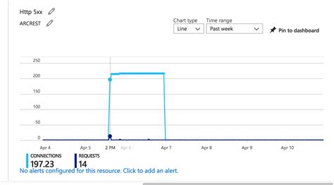 C Net Core Tcp Connection Leak On Azure Stack Overflow