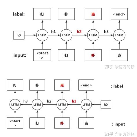 机器学习｜7种经典预训练模型原理解析 腾讯云开发者社区 腾讯云