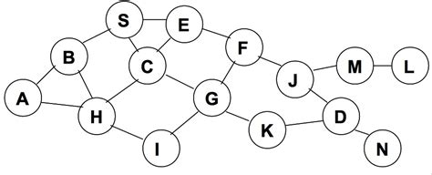 Q2 Suppose That A Sender And A Receiver Are Using