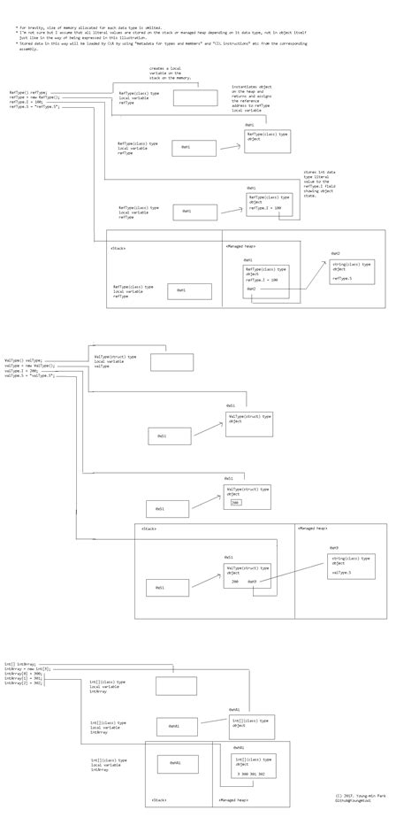 My First Html Document