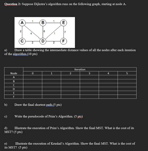 solved question 2 suppose dijkstra s algorithm runs on the
