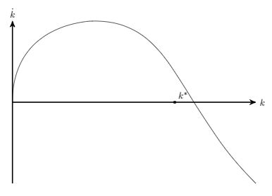 How To Create Curved Lines In Tikz That Go Through Specific Points TeX LaTeX Stack Exchange