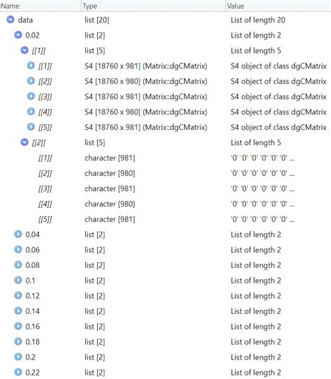 Synthetic Elements List