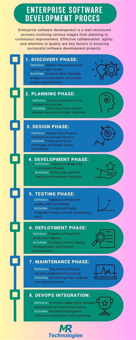 Medrec Technologies On Linkedin Enterprise Enterprisesoftware