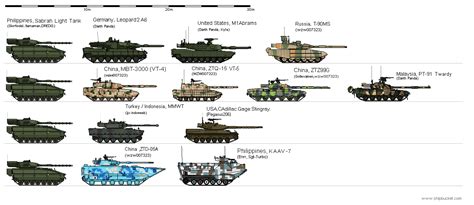 Tank Comparison Light Tank Or Medium Tank By Drethegrater On Deviantart