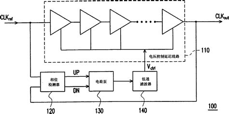 Delay Lock Loop And Clock Pulse Signal Generation Method Eureka Patsnap