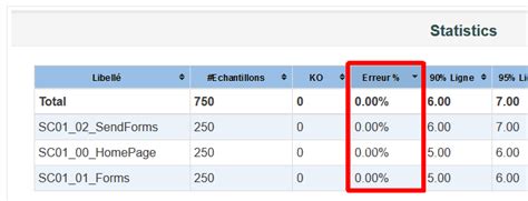 Default Column Sorted In Html Report Statistics Table · Issue 3941