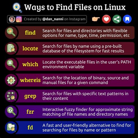 Dan Nanni On Linkedin Linux Sysadmin Devops