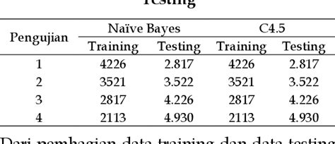 table 1 from komparasi metode naÏve bayes dan c4 5 dalam klasifikasi