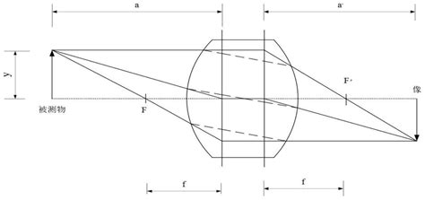 Iterative Optimization Automatic Focusing Method Based On Hill Climbing