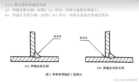 焊缝标注规范：基本符号与虚线省略指南 Csdn博客