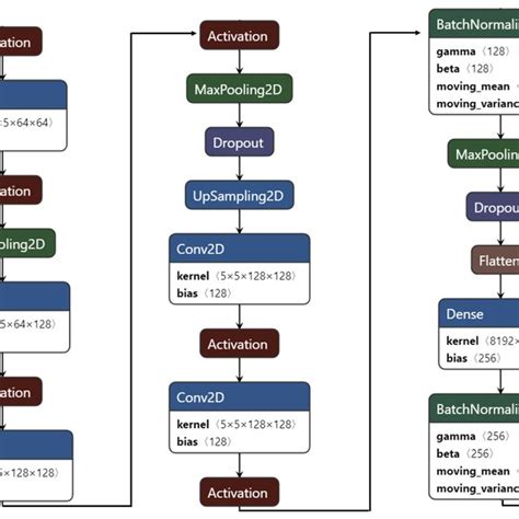 rcnet convolutional neural network based road classification network