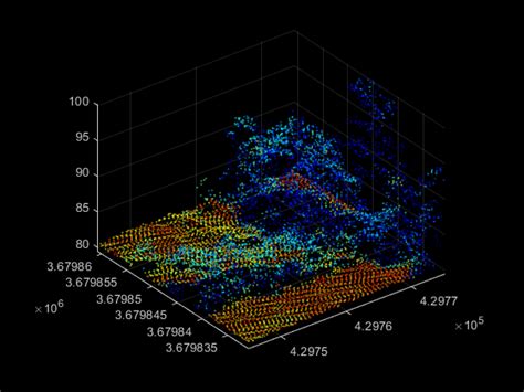 Getregion Read Arbitrary Region Of Blocked Point Cloud Matlab