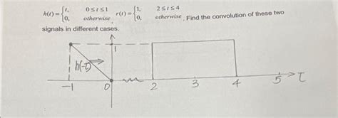 Solved Ht T00≤t≤1 Otherwise Rt 102≤t≤4 Otherwise