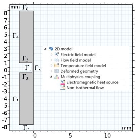 Simulation Analysis of Multi-Physical Field Coupling and Parameter Optimization of ECM Miniature ...