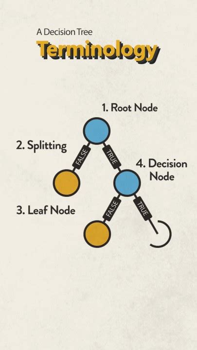 S Kumar Suman On Linkedin Machinelearningalgorithms