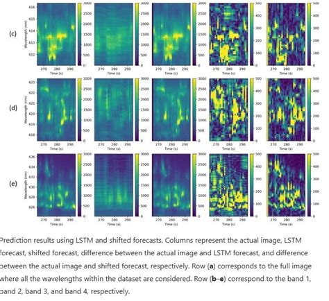 Kevin Corella Nieto On Linkedin Predicting Quantum Emitter Fluctuations With Time Series