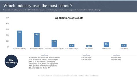 Collaborative Robots It Which Industry Uses The Most Cobots Ppt Infographics Images Pdf