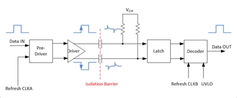 Digital Isolator Showdown Part 2 Magnetic Vs Capacitive