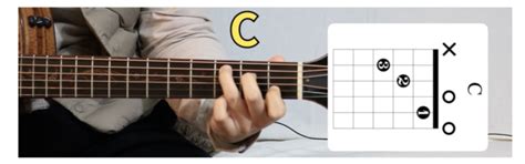 기타c코드 잡는 법 2가지 Story Of Korea