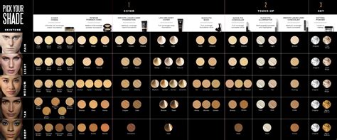 Dermablend Makeup Color Chart Mugeek Vidalondon