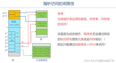 [架构之路 23]：目标系统 系统软件 c语言的结构与程序的工作原理 数据类型与数据定义（待续） csdn博客