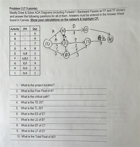 Problem Points Neatly Draw Solve AOA Chegg