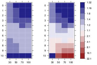 R Using Patterns In Addition Instead Of Background Colors In Lattice Plots Stack Overflow
