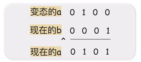 不使用第三个变量怎么交换两个变量的值 java交换两个变量的值